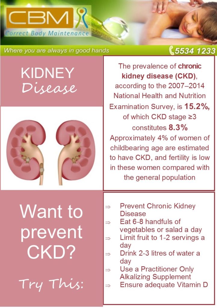 Chronic Kidney Disease | Correct Body Maintenance